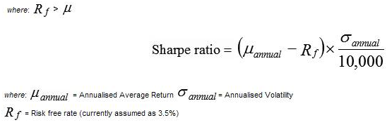 Sharpe Ratio