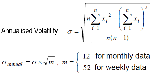Volatility Calculation Volatility Calculation